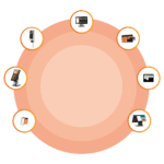 POS Systems NZ - Best Point of Sale Solutions | RocketPOS