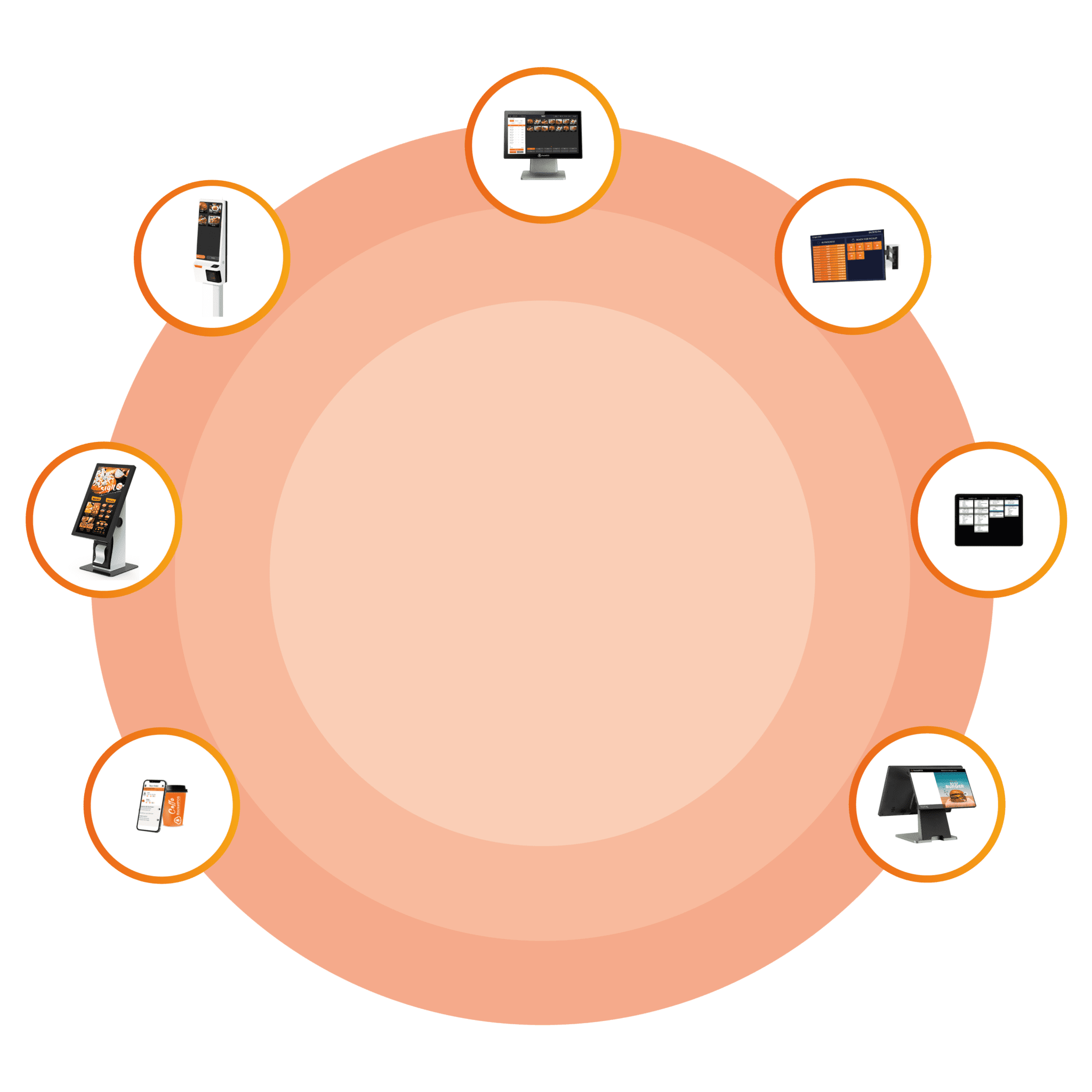 POS Systems NZ - Best Point of Sale Solutions | RocketPOS